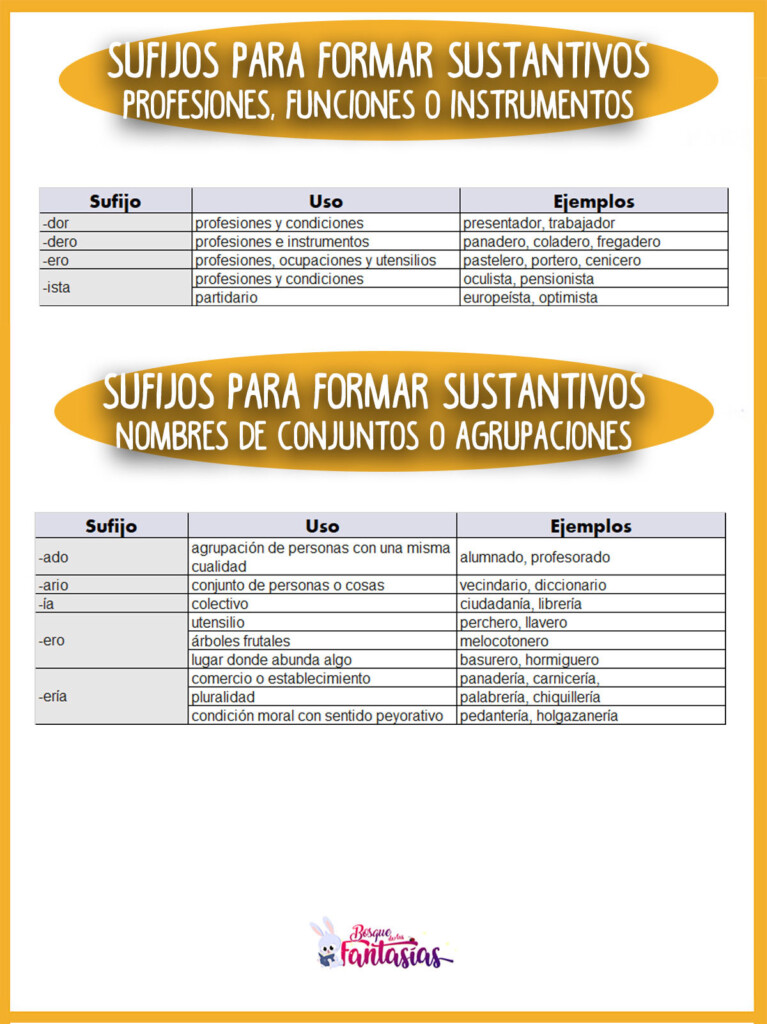 PREFIJOS Y SUFIJOS ® Qué son + ejemplos para niños